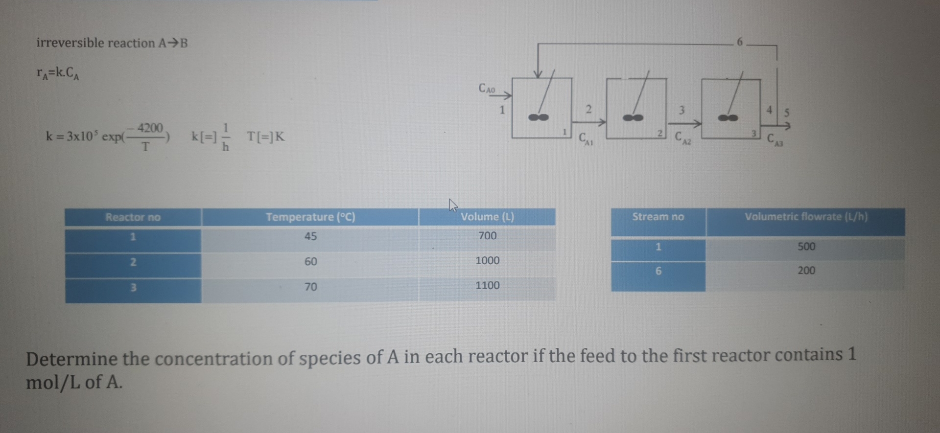 Solved irreversible reaction A→B]=[]=[\table[[Reactor | Chegg.com