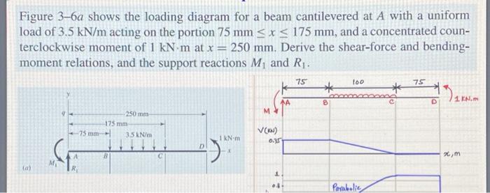 Solved Figure 3-6a shows the loading diagram for a beam | Chegg.com