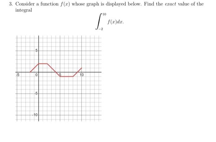 Solved 3. Consider a function f(x) whose graph is displayed | Chegg.com Solved 3. Consider a function f(x) whose graph is displayed | Chegg.com
