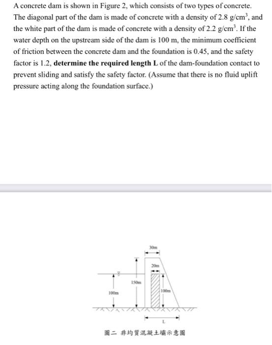 Solved A concrete dam is shown in Figure 2, which consists | Chegg.com