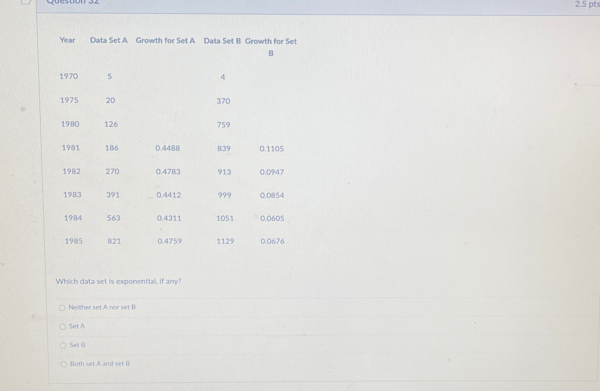 Solved 2.5ptsYearData Set A Growth for Set A Data Set B | Chegg.com