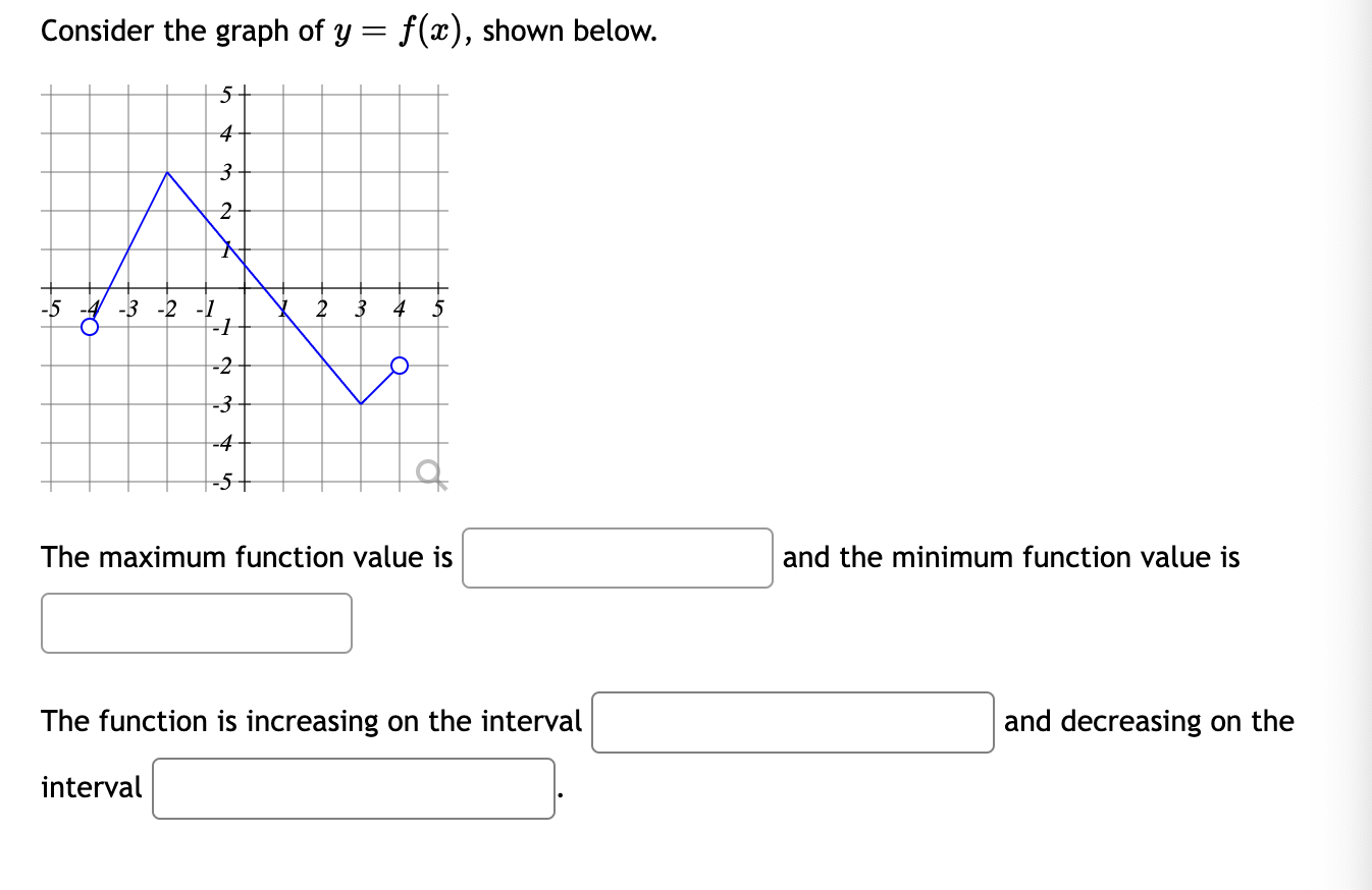 Solved Consider the graph of y=f(x), ﻿shown below.The | Chegg.com