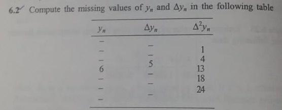 Solved 6.2 Compute the missing values of yn and Ay, in the | Chegg.com
