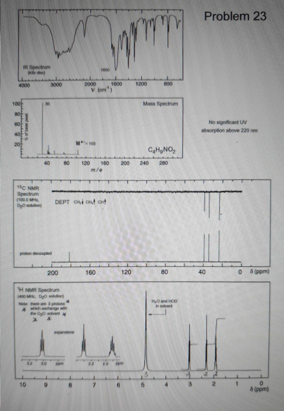 Solved The molecular formula is C4H9NO2. Use the spectra to | Chegg.com