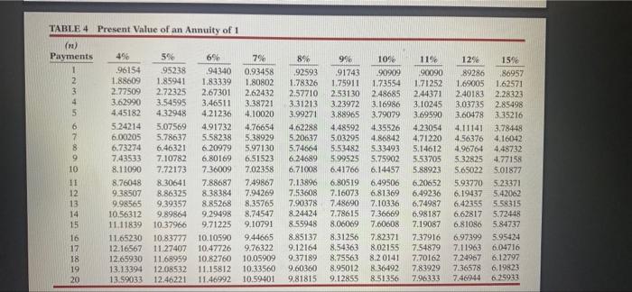 Solved Click here to view the factor table. (For calculation | Chegg.com