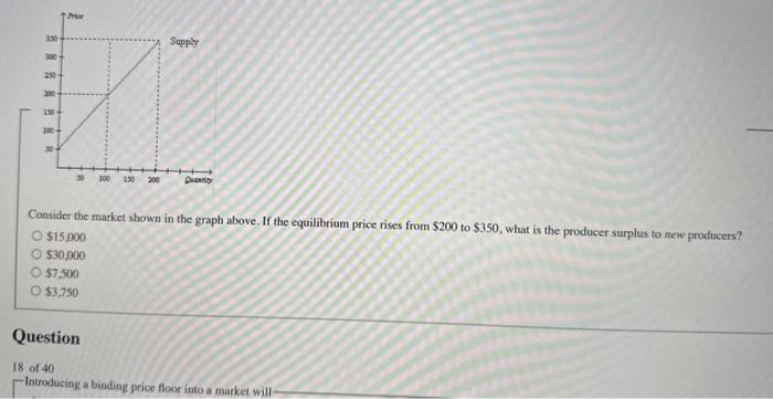 Solved Consider the market shown in the graph above. If the | Chegg.com