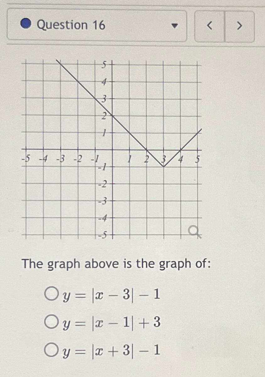 Solved Question 16The graph above is the graph | Chegg.com