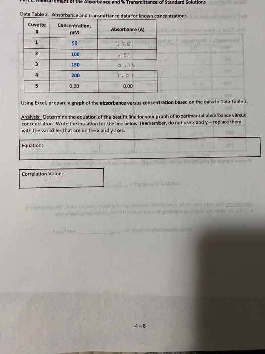Solved the Absorbance and % Transmittance of Standard | Chegg.com