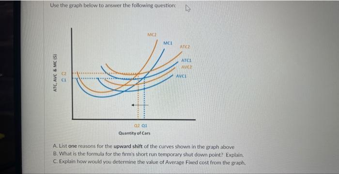 Solved Use the graph below to answer the following question: | Chegg.com