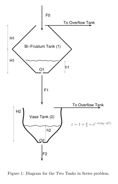 4. Develop a model for a system of the two tanks in | Chegg.com