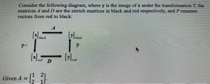 Solved a) Find the stretch factors, eigenvalues. b) Find the | Chegg.com