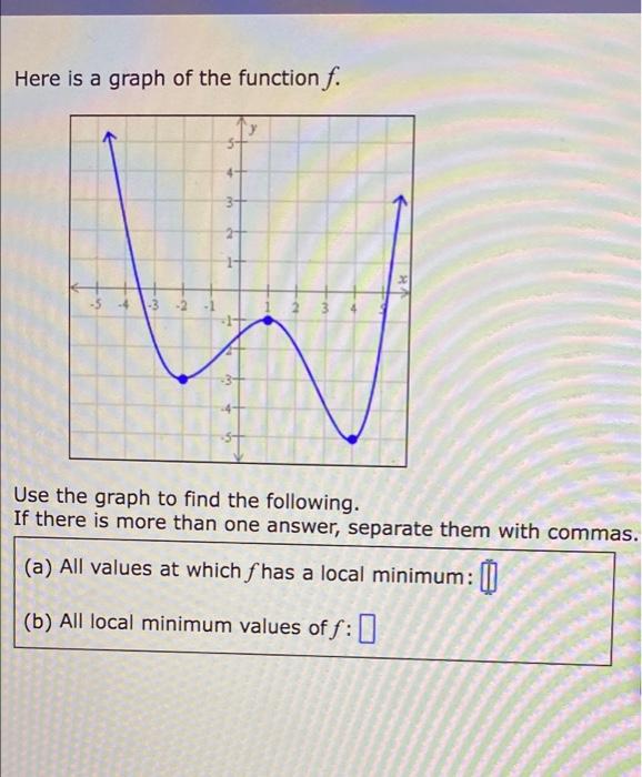 Solved Here is a graph of the function f. 7 3+ d n -3 -2 1 2 | Chegg.com