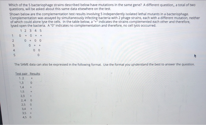 Solved Which of the 5 bacteriophage strains described below | Chegg.com