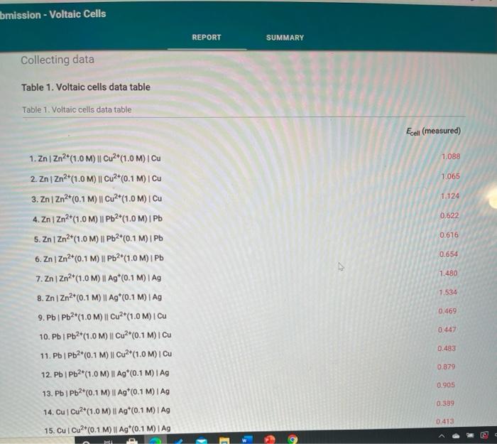 Solved bmission - Voltaic Cells REPORT SUMMARY Collecting | Chegg.com