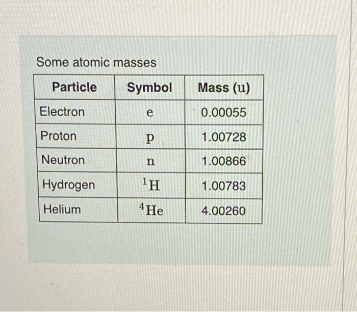 Solved Some atomic masses Particle Electron Proton Neutron | Chegg.com