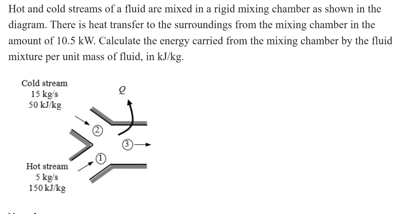 Solved Hot and cold streams of a fluid are mixed in a rigid | Chegg.com