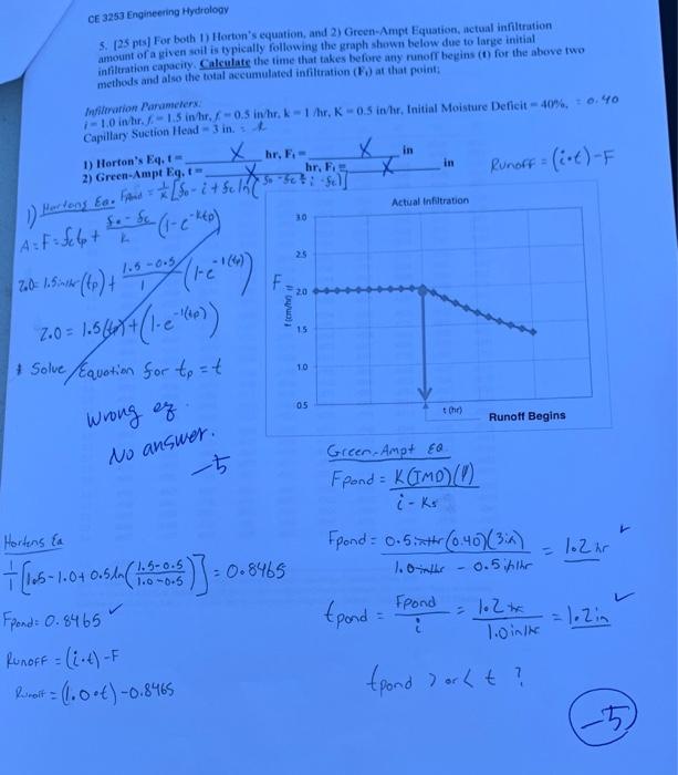 Solved 5. (25 pts] For both 1) Horton's equation, and 2) | Chegg.com