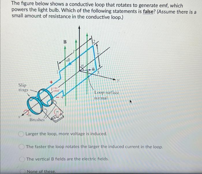 Solved The figure below shows a conductive loop that rotates | Chegg.com
