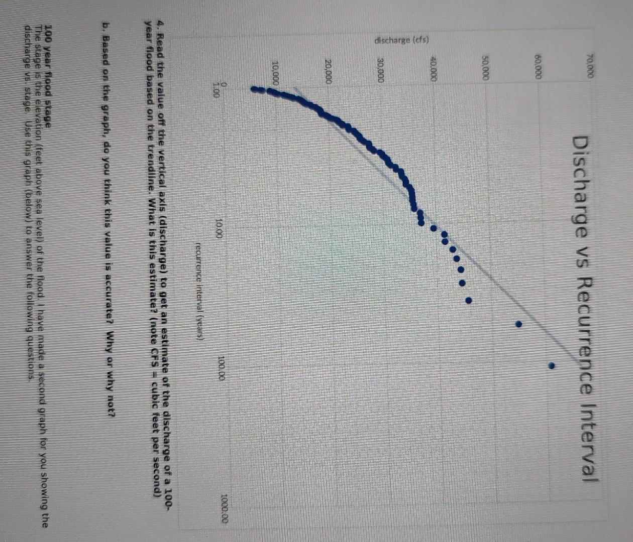 terval 4. Read the value off the vertical axis | Chegg.com