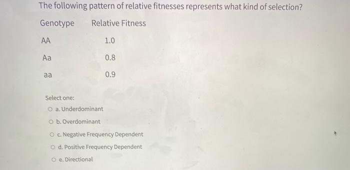 Solved The following pattern of relative fitnesses | Chegg.com