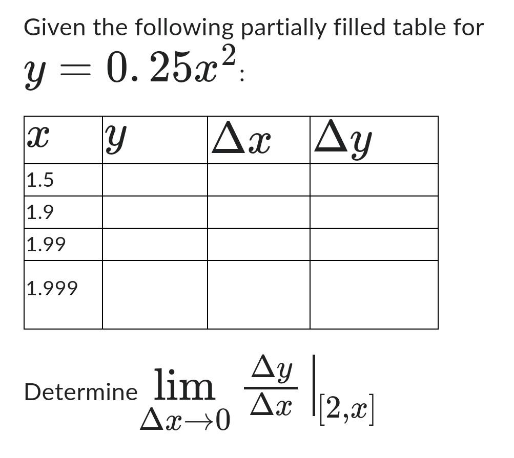Solved Given the following partially filled table for | Chegg.com