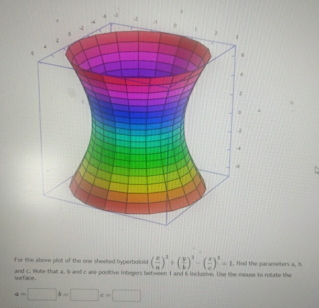 Solved Q11For the above plot of the one sheeted hyperboloid | Chegg.com