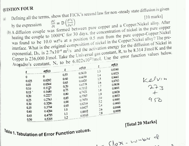 Solved QIESTION FOUR(2) ﻿Defining all the terms, show that | Chegg.com