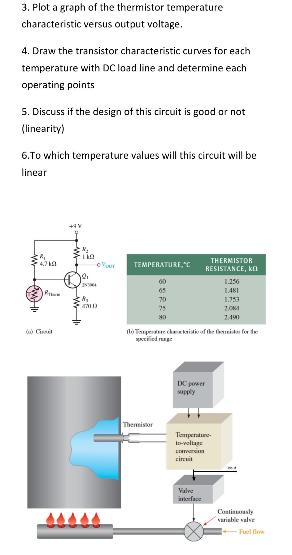Solved 3. Plot a graph of the thermistor temperature | Chegg.com