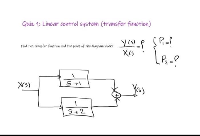 Solved Quiz 1: Linear control system (transfer function) | Chegg.com