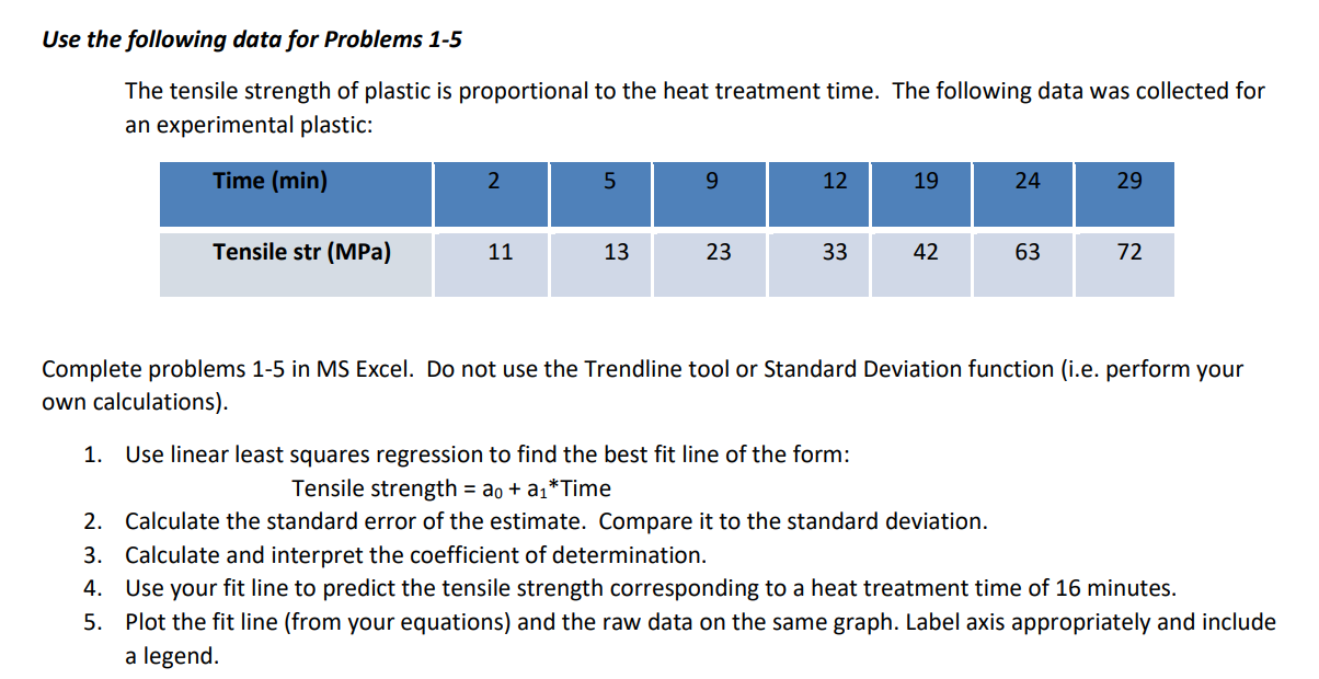 Solved Use the following data for Problems 1-5The tensile | Chegg.com