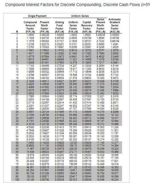 Compound Interest Factors for Discrete Compounding, | Chegg.com