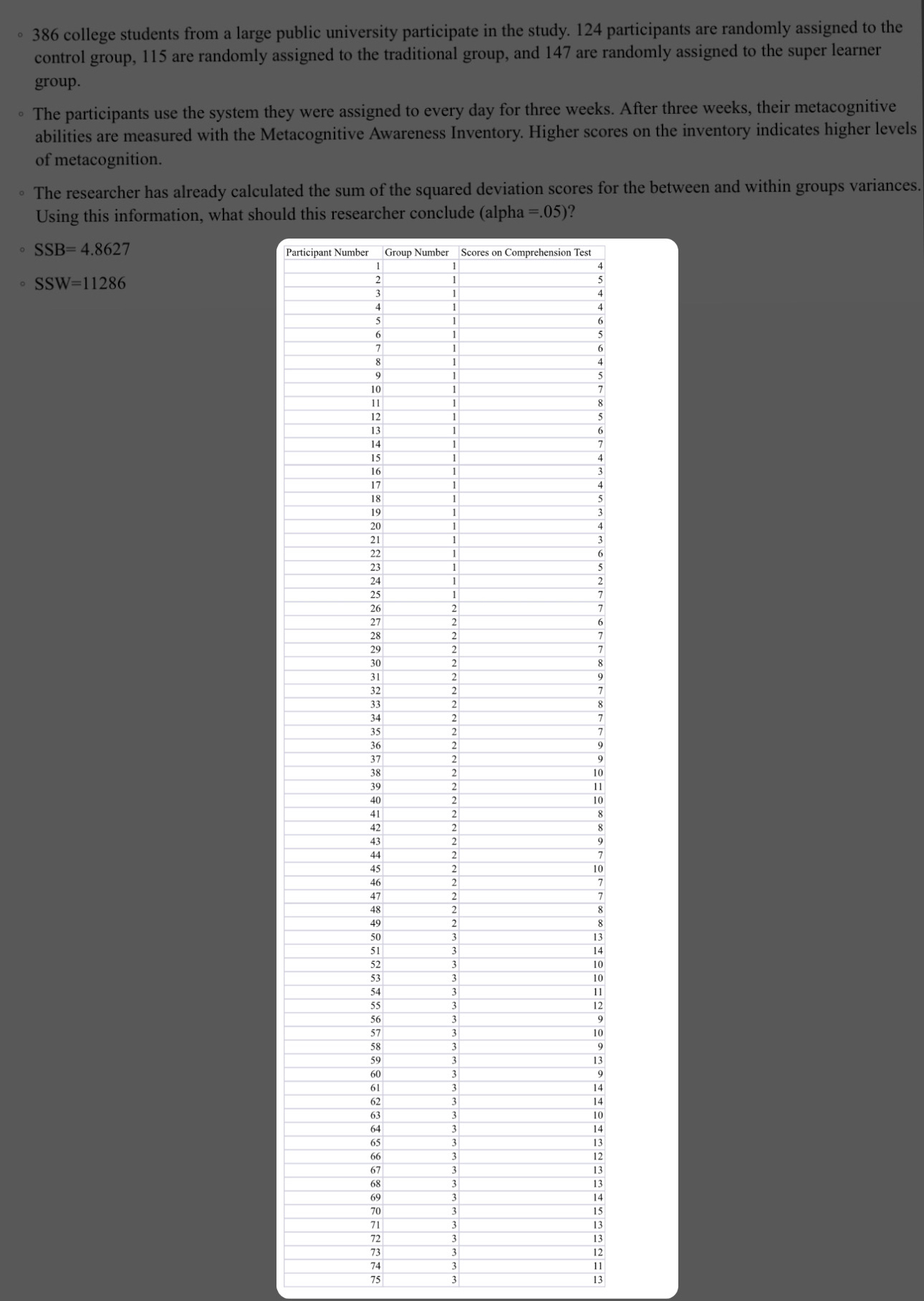 Solved 386 ﻿college students from a large public university | Chegg.com