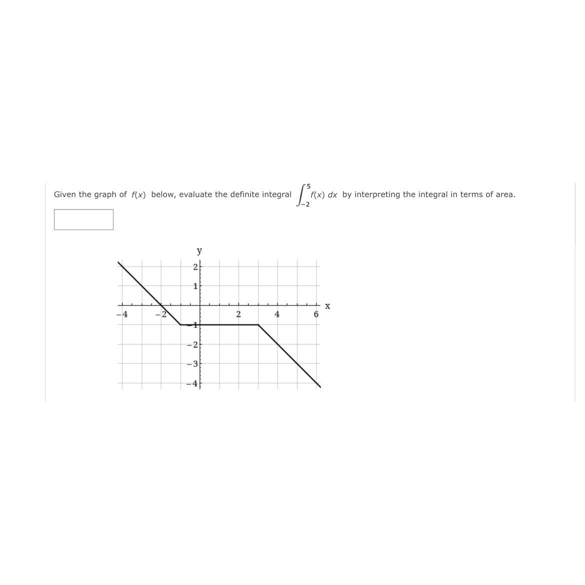 Solved Given the graph of f(x) ﻿below, evaluate the definite | Chegg.com