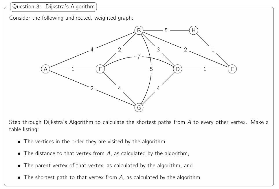 Question 3: Dijkstra's Algorithm Consider the | Chegg.com