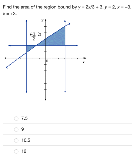 Solved Find the area of the region bound by | Chegg.com