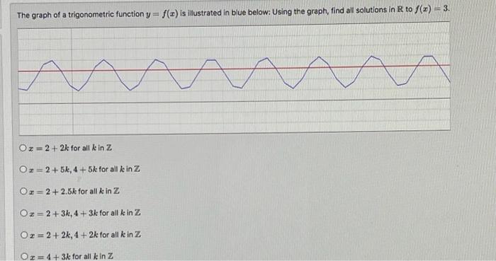 Solved The graph of a trigonometric function y=f(x) is | Chegg.com