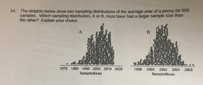 Solved 14. The dotplots below show two sampling | Chegg.com