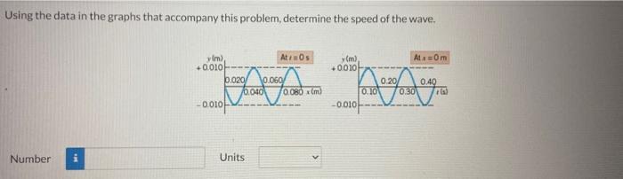 Solved Using the data in the graphs that accompany this | Chegg.com