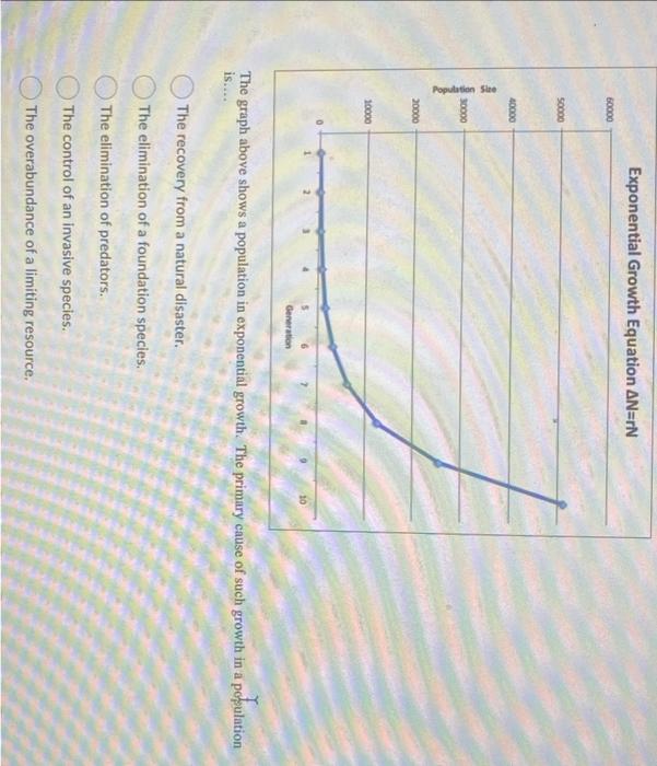 Solved The graph above shows a population in exponential | Chegg.com