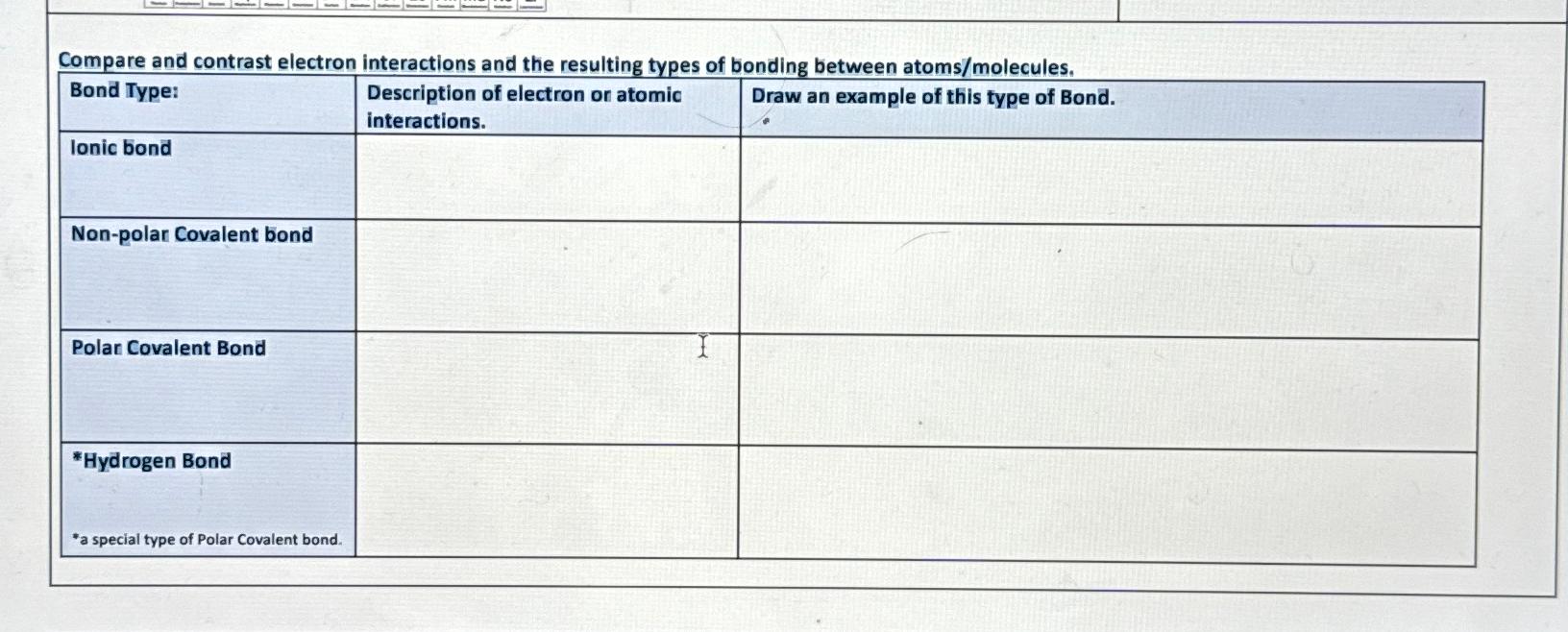 Solved Compare and contrast electron interactions and the | Chegg.com