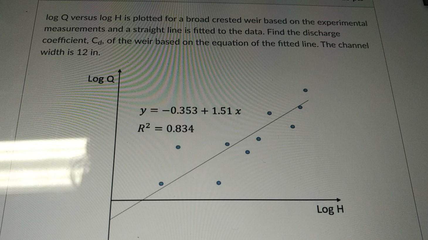 Solved log Q versus log H is plotted for a broad crested | Chegg.com