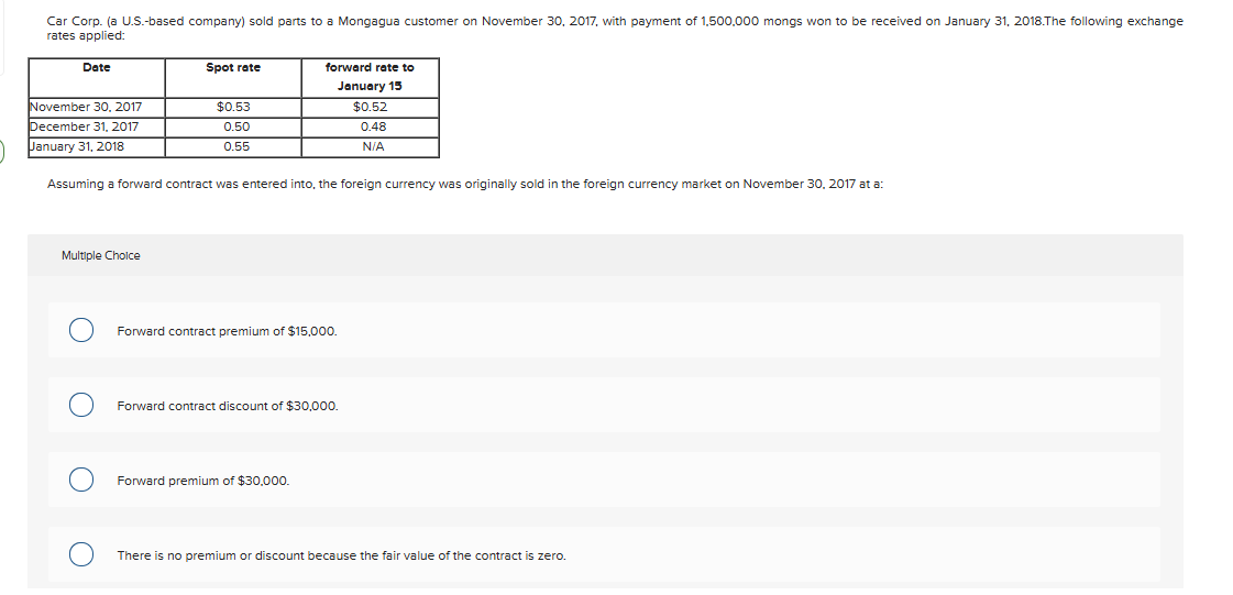 Solved $15,000. ﻿Forward contract discount of $30,000. | Chegg.com