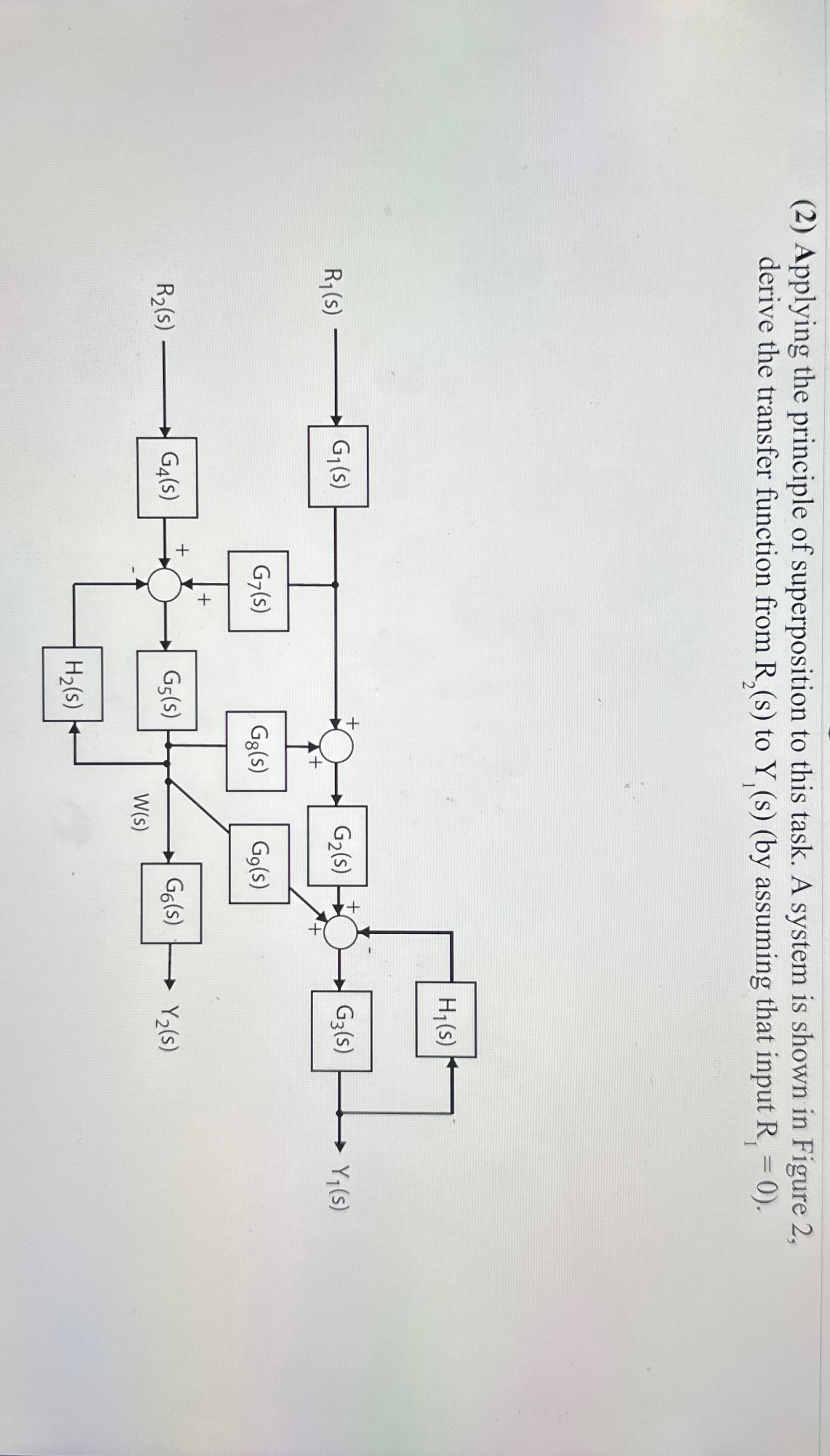 (2) ﻿Applying the principle of superposition to this | Chegg.com