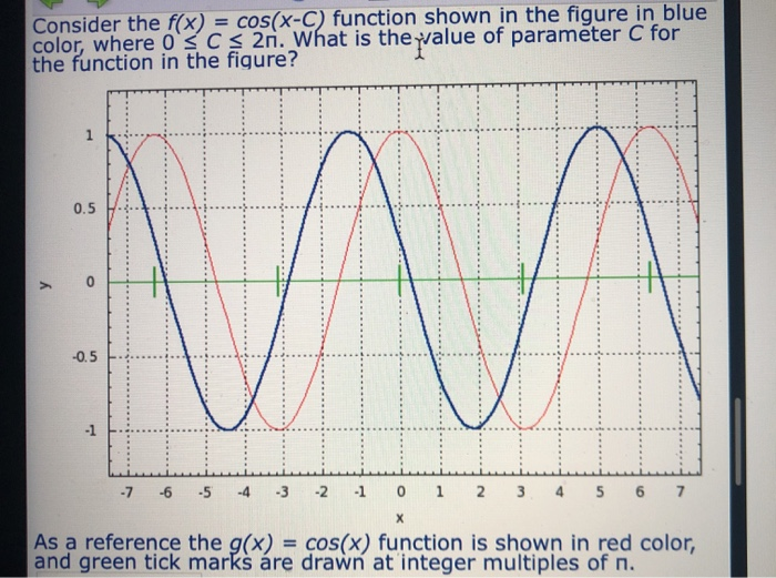 Solved Consider the f(x) = cos(Bx) function shown in the | Chegg.com