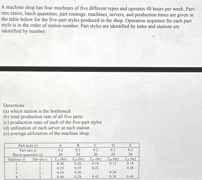 Solved A machine shop has four machines of five different | Chegg.com