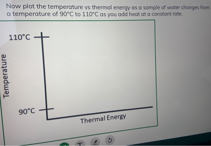 Solved Now plot the temperature vs thermal energy as a | Chegg.com