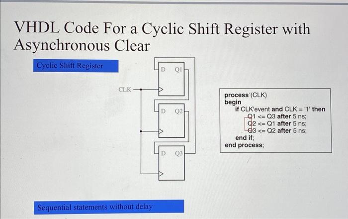 VHDL Code For a Cyclic Shift Register with | Chegg.com