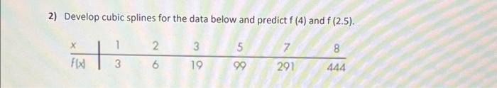 Solved 2) Develop cubic splines for the data below and | Chegg.com