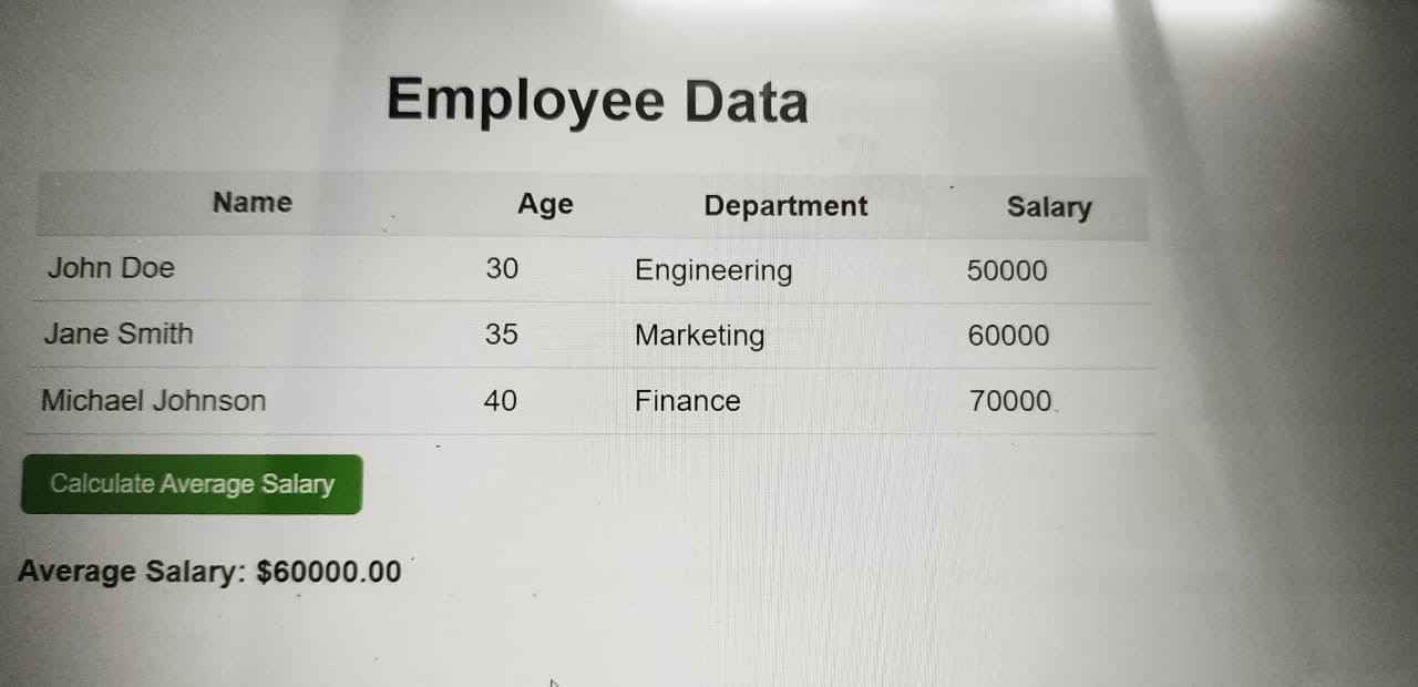 Solved Employee Data\table[[,Age,Department,Salary],[John | Chegg.com