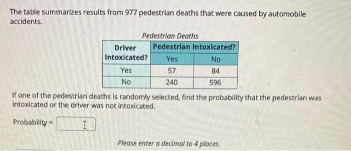Solved The table summarizes results from 977 pedestrian | Chegg.com